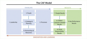CAF -Common Assessment Framework – EUPAN